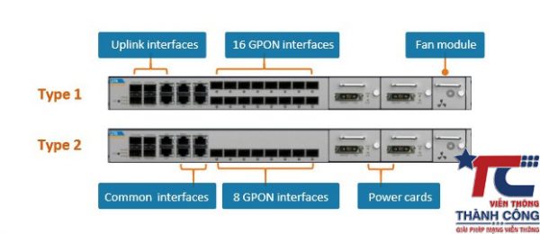 Bộ phát công suất OLT ZXA10-C610 16port chính hãng, đầy đủ CO CQ