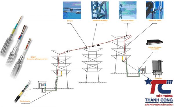Cáp quang opgw là gì | cáp quang opgw có những loại nào