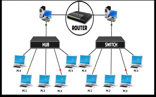 HUB, SWITCH, ROUTER thông tin chi tiết cần biết về các dòng sản phẩm